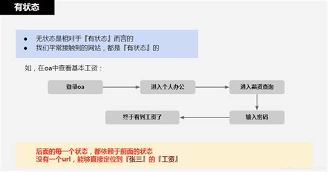 通俗易懂的restful Api实践详解（含代码）restful Api代码 Csdn博客