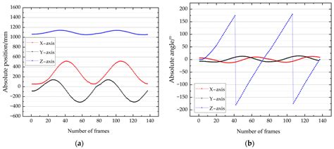 Applied Sciences Free Full Text Non Cooperative Spacecraft Pose Measurement With Binocular