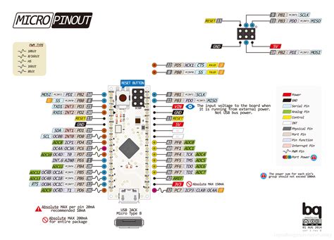 Arduino各开发板针脚示意图arduino开发板图片 Csdn博客