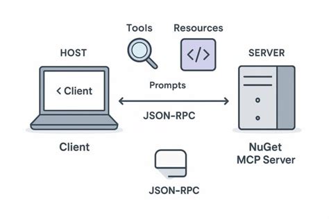What Is An Mcp Server Guide To Figmas Mcp Figma Integration