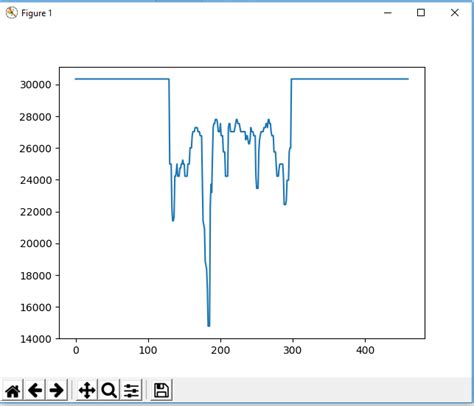 Python Vertical Projection And Horizontal Projection Stack Overflow