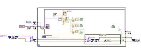 simple machine vision project color separator machine labview arduino servo motor