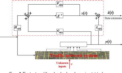 Figure 1 From Hybrid Dynamic Traffic Model For Freeway Flow Analysis
