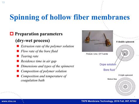 2 1 Preparation Of Membranes Polymeric Membranesppt