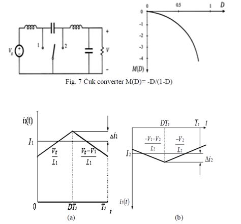 Performance And Comparison Of Various Regulated Power Supplies Using Matlab Open Access Journals