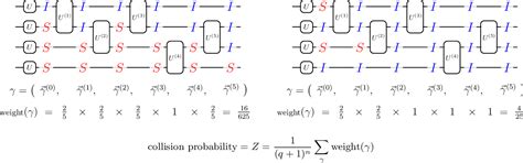 Figure 2 From Random Quantum Circuits Anticoncentrate In Log Depth