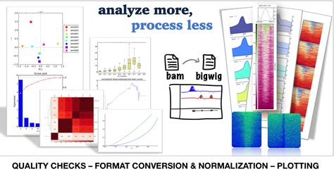 deeptools tools for exploring deep sequencing data — deeptools 2 0 0
