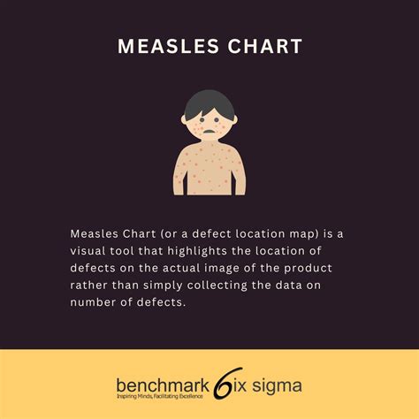 Lean Six Sigma Black Belt Training On Linkedin Upskill Your Problem Solving Abilities With