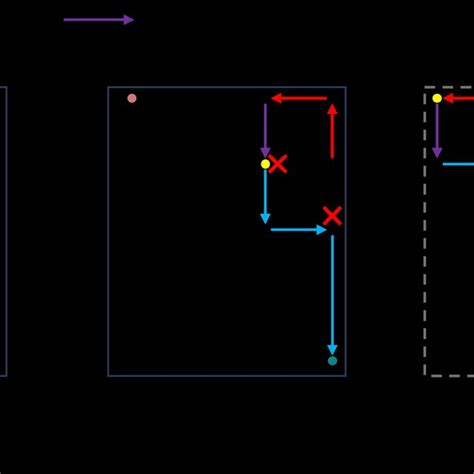 Different Loop Avoidance Strategy By Link Failure Location Download Scientific Diagram