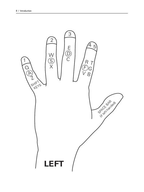 Touch Typing In Ten Hours Spend A Few Hours Now And Gain A Valuable