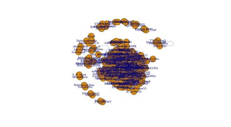 Viewing Twitter Influence With Network Graphs R Bloggers
