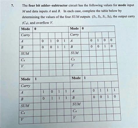 7 The Four Bit Adder Subtractor Circuit Has The Following Values For Mode Input M And Data
