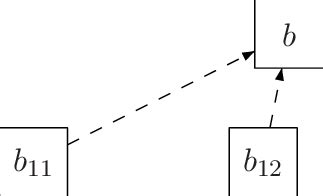 Word Clusters Hierarchy Download Scientific Diagram