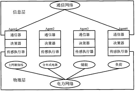 Distributed Optimal Scheduling Algorithm Considering Various Power