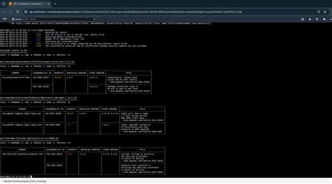 Akramul Hasan On Linkedin Devops Ci Docker Aws Sonarquebe Trivy