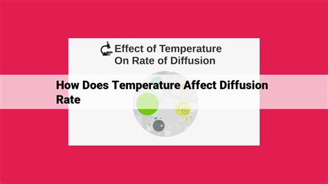 Diffusion Rate Optimizing For Temperature Impacts