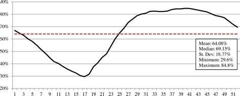 Figure 3 From Futures Pricing In The Nordic Electricity Market Semantic Scholar