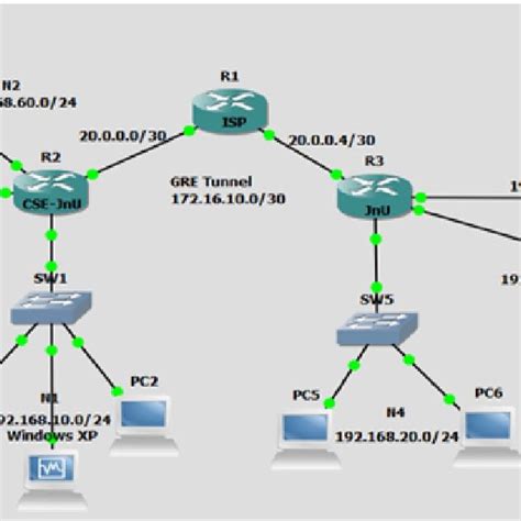 Ipsec Packet Format Modes Such As Transport Mode And Tunnel Mode In