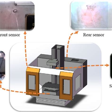 Temperature Measurement Sensor Arrangement Download Scientific Diagram