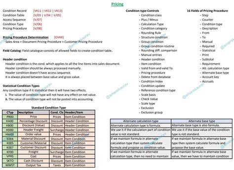 Aman Singh Kaurav On Linkedin Sapiens Sap Reference