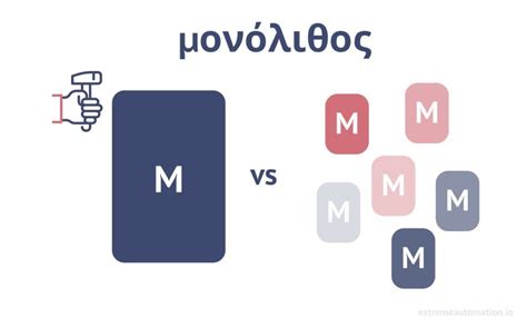 Andrey Adamovich On Linkedin Softwaredevelopment Architecture Monolith Microservices