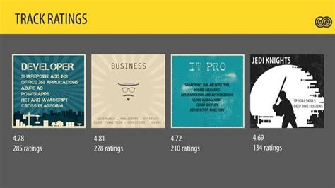And That Was Spc Adriatics 2016 Adis Jugo Blog
