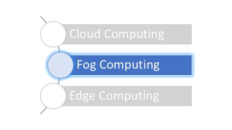 Edge And Fog Computing Overview And Benefits