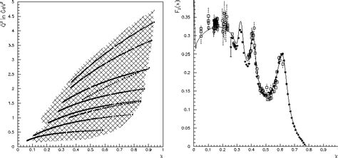 Figure 1 From The Proton Structure Function F2 In The Resonance