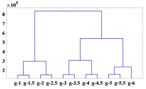 Layered Random Fault Injection Method For The Air Braking System Based On Multiple Markov Chains