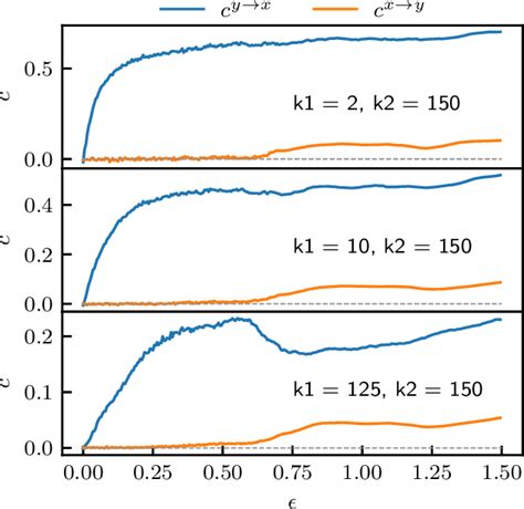 Figure 20 From Directional Coupling Detection Through Cross Distance