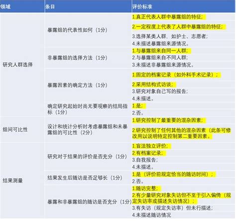Meta分析文献质量评价 Meta简明教程 哔哩哔哩