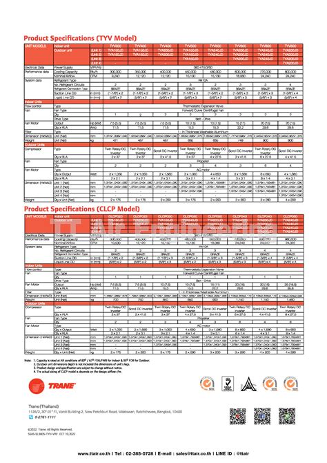 แอร์เชิงพาณิชย์ Trane Synergy Vrf Tt Air Engineering