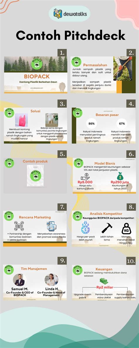 Apa Itu Pitch Deck Definisi Elemen Manfaat Tips Dan Contohnya