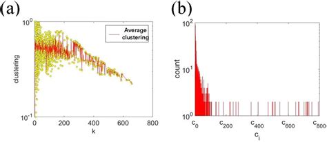 Characteristics Of The Probing Source Mapping Network A The Download Scientific Diagram
