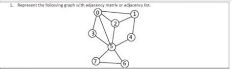 Solved Represent The Following Graph With Adjacency Chegg