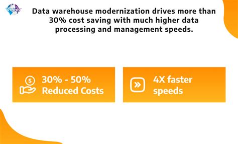 Data Warehouse Modernization Concepts And Effective Implementation Vlink