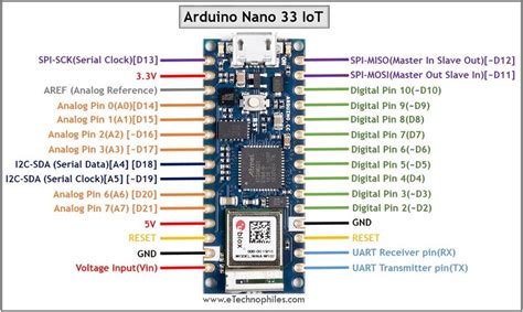 Arduino Nano 33 Iot Pinout Specs Schematic Detail Board Layout Iot