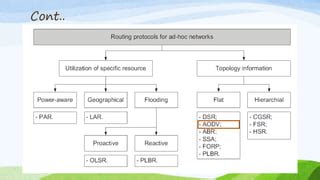 Manet Routing Protocols Issues And Classifications Pptx Computer Networking Computing