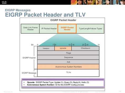 Ppt Chapter 7 Enhanced Interior Gateway Protocol Eigrp Powerpoint Presentation Id 5716174