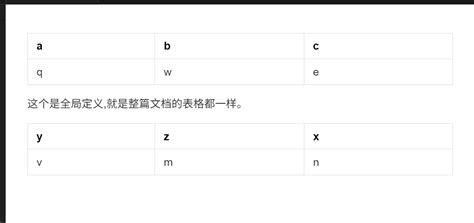 vscode中的markdown表格列宽 markdown表格宽度调整 csdn博客