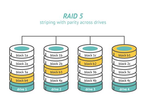 What Is Raid Reliable Data Storage Solutions Explained