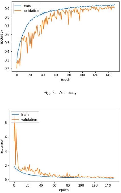 Figure 1 From Lightweight Deep Learning Model For Facial Expression Recognition Semantic Scholar