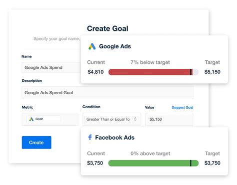 Manual CPC Vs Maximize Conversions Which Strategy Wins