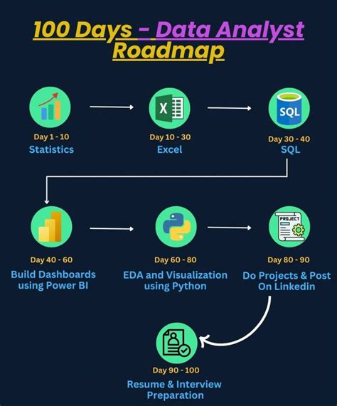 Dataanalytics Datastorytelling Beyonddashboards Problemsolving
