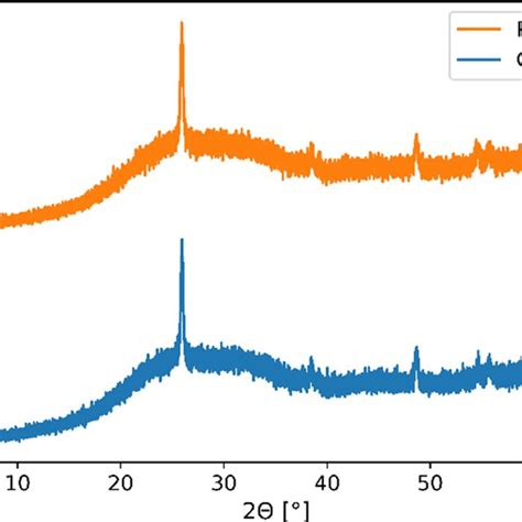 Diffuse Reflectance Spectra Of The Inverse Opals Download Scientific Diagram