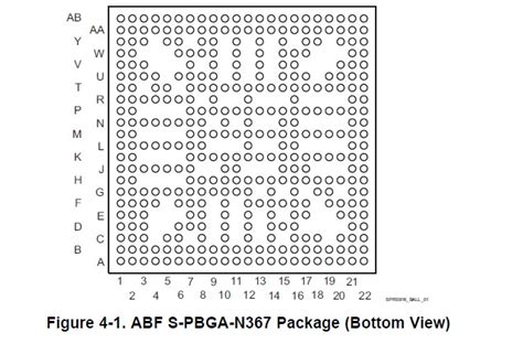 Dm505 Pin Mux Tool Processors Forum Processors Ti E2e Support Forums