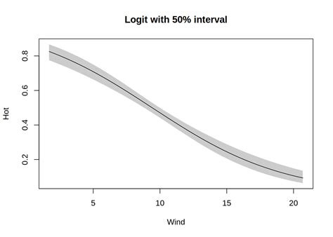 Plot Types Tinyplot