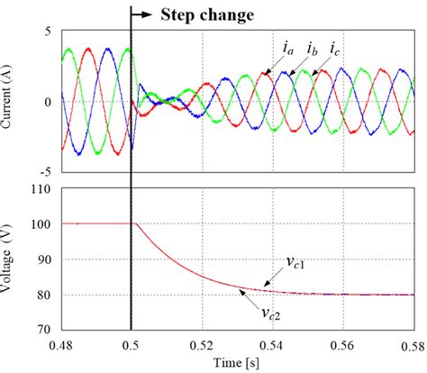 simulation results of a three phase input currents a phase input