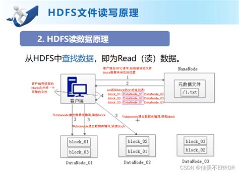 大数据导论期末复习总结 Csdn博客