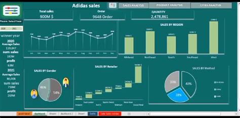 Ahmed Abdel Naby On Linkedin Dataanalysis Excel Analytics 22 Comments